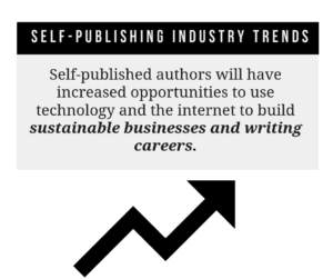 How to Self-Publish a Book in 2026: Your Guide to Success