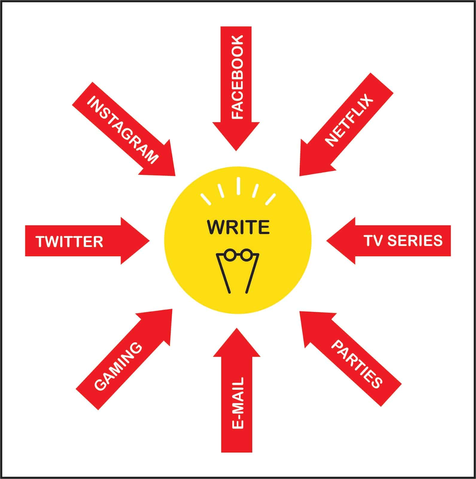 Make Time for Writing: Create a Writing Schedule That Works For You