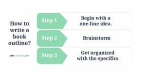 Creative Data Networks » Book Outline: How to Outline a Book [Template ...