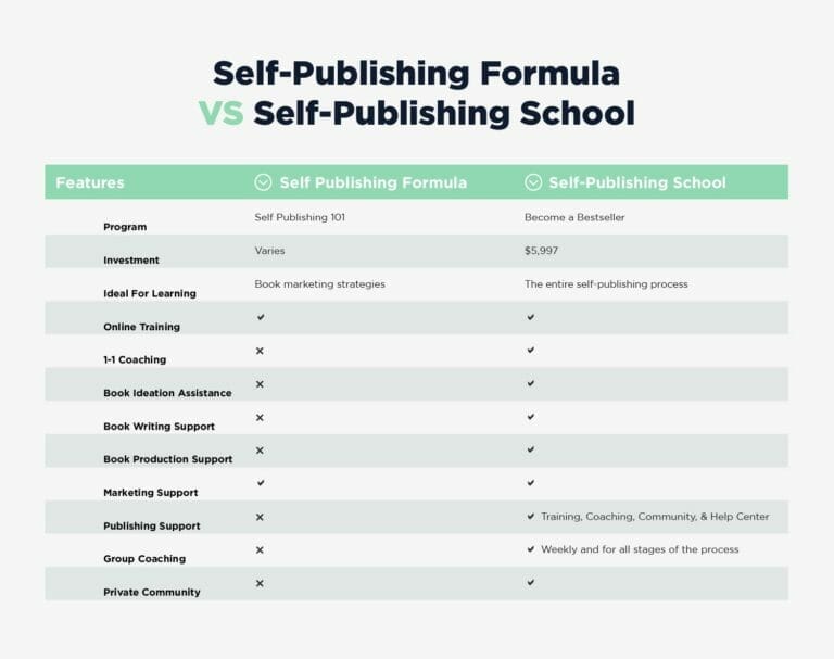 Mark Dawson's Self-Publishing Formula Review for Authors