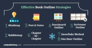 Book Outline: How to Outline a Book (Free Template)