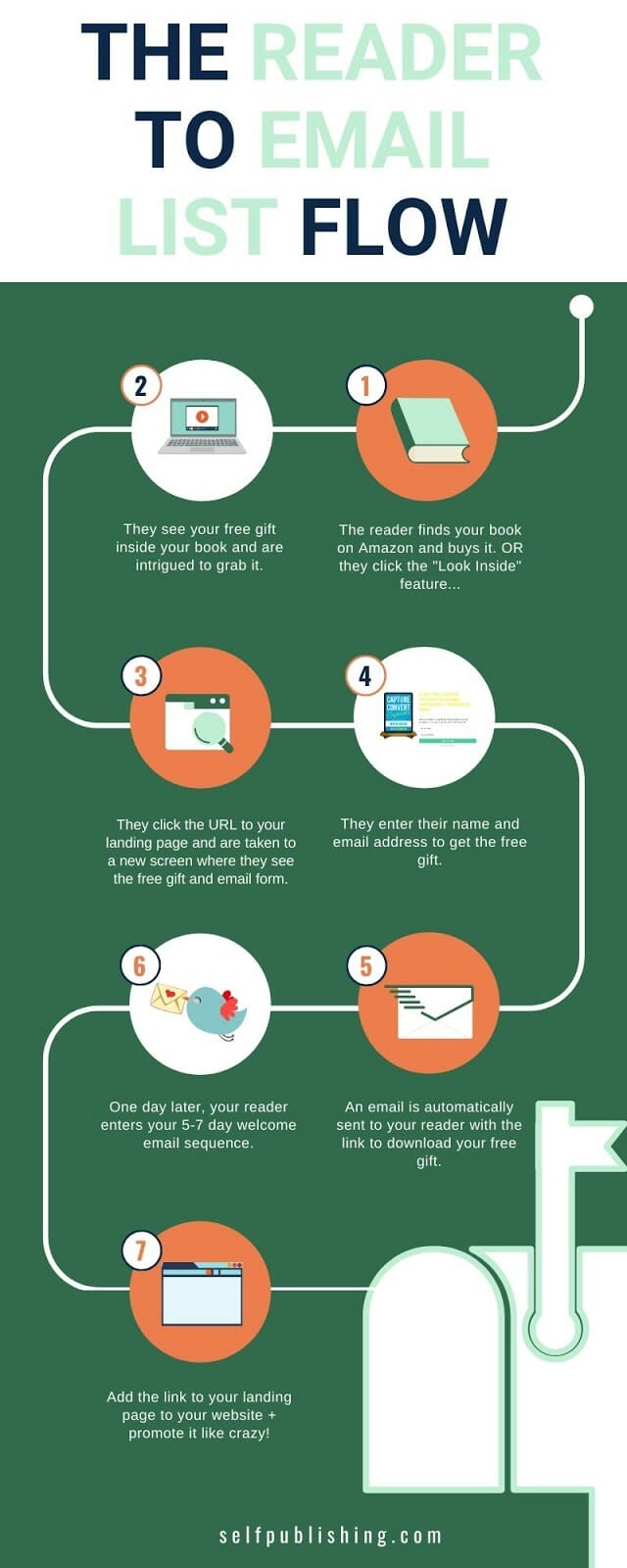 Email Lists: How to Build an Email List For Authors