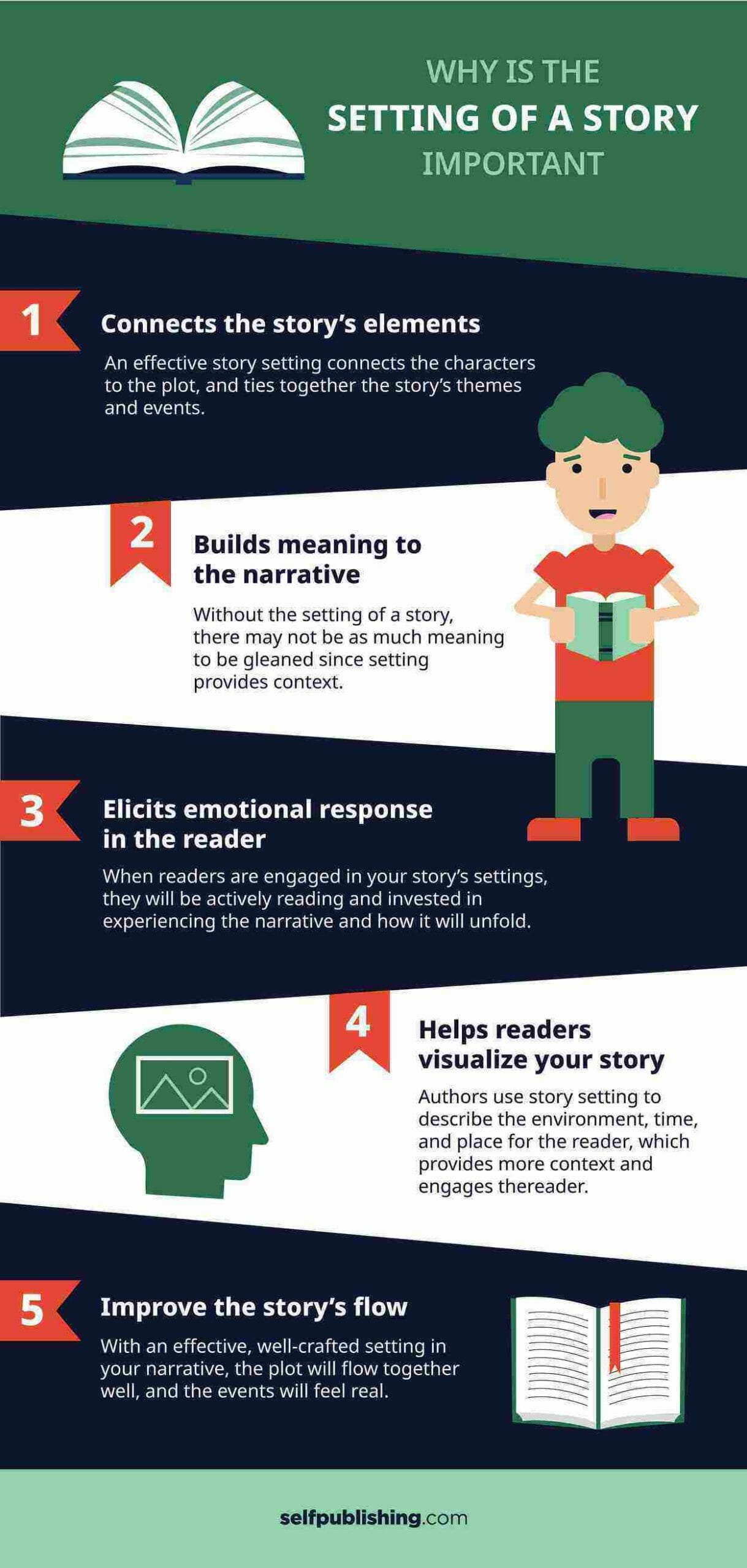 Setting Of A Story 8 Tips For Creating An Immersive Setting