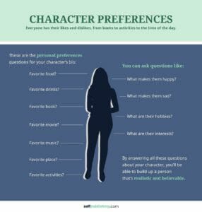 The Ultimate Character Bio Template: 200 Questions