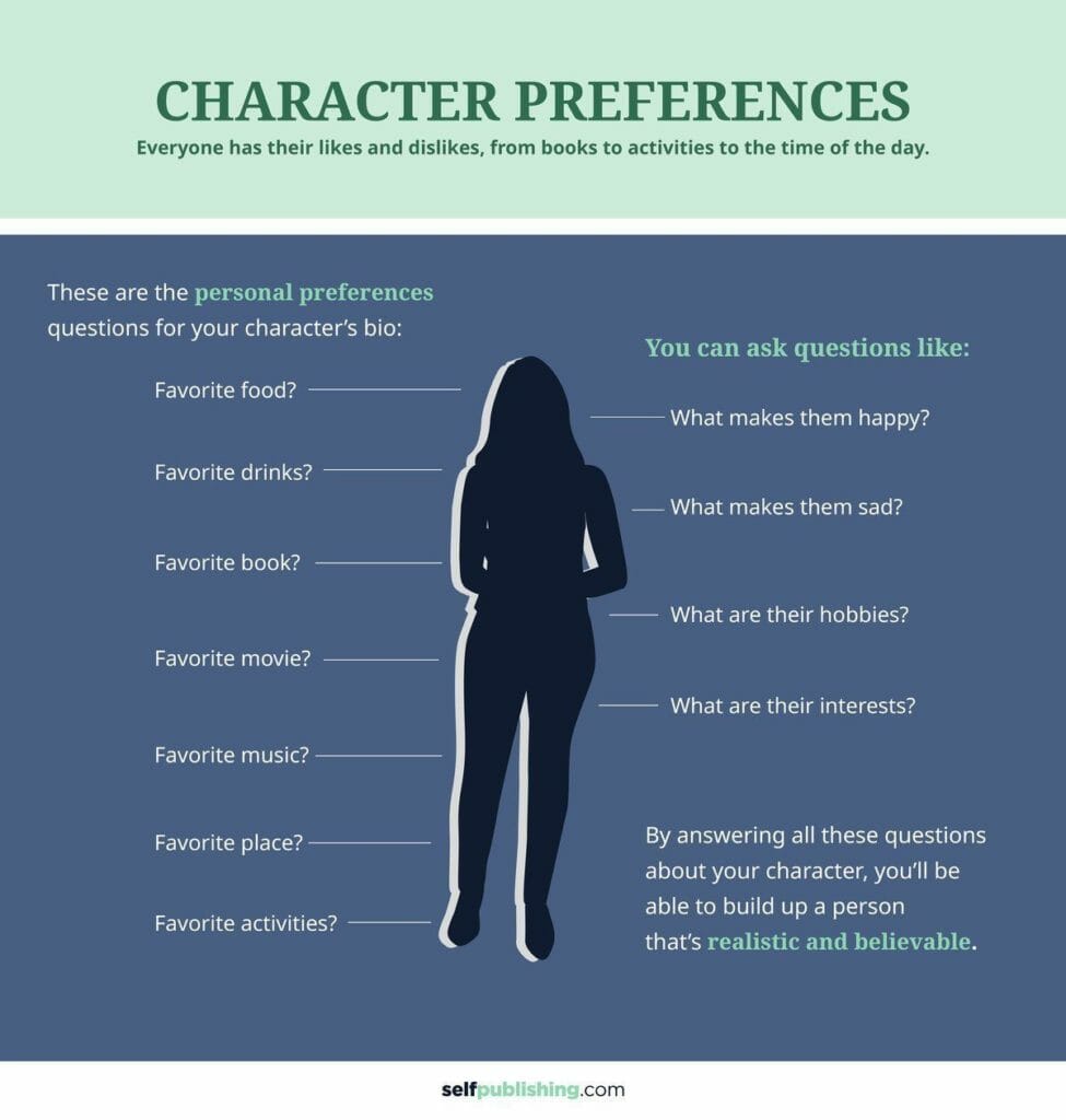 Character Bio Template 200 Character Development Questions Character Bio Template 200 Character Development Questions