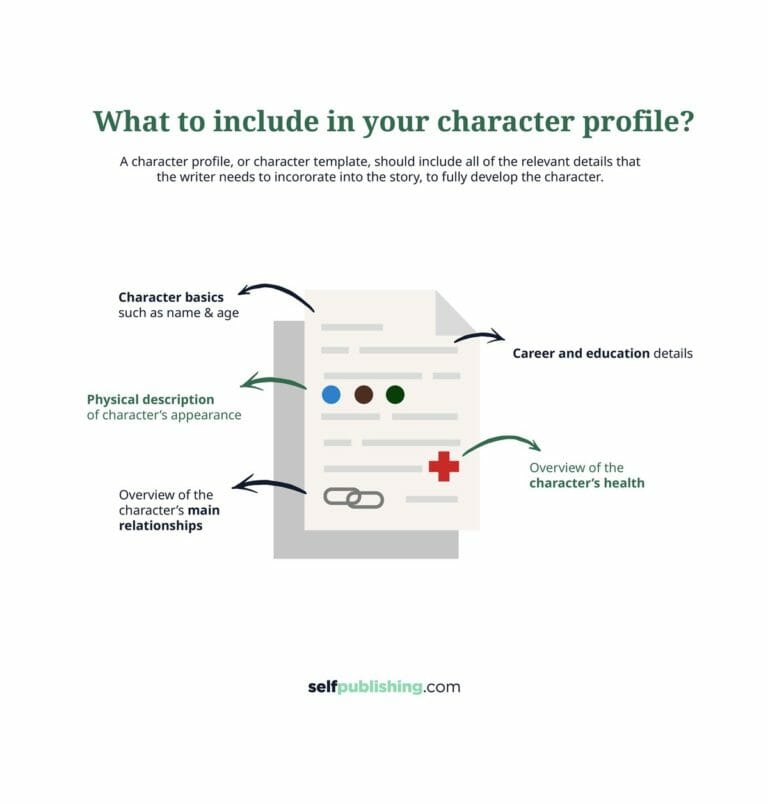 The Ultimate Character Bio Template: 200 Questions