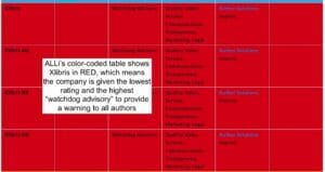 Xlibris Review: Are They Your Top Publishing Option in 2026?