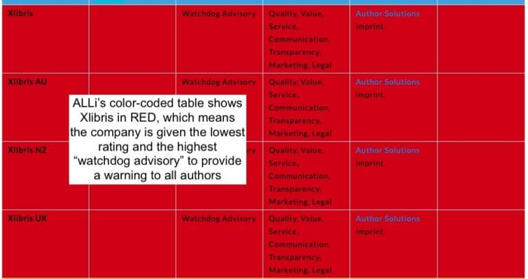 Xlibris Review: Are They Your Top Publishing Option in 2026?