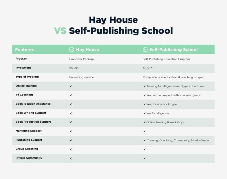 Hay House Publishing: An In-Depth Review for 2024