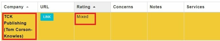 TCK Publishing Review: Read This Before Spending Your Money