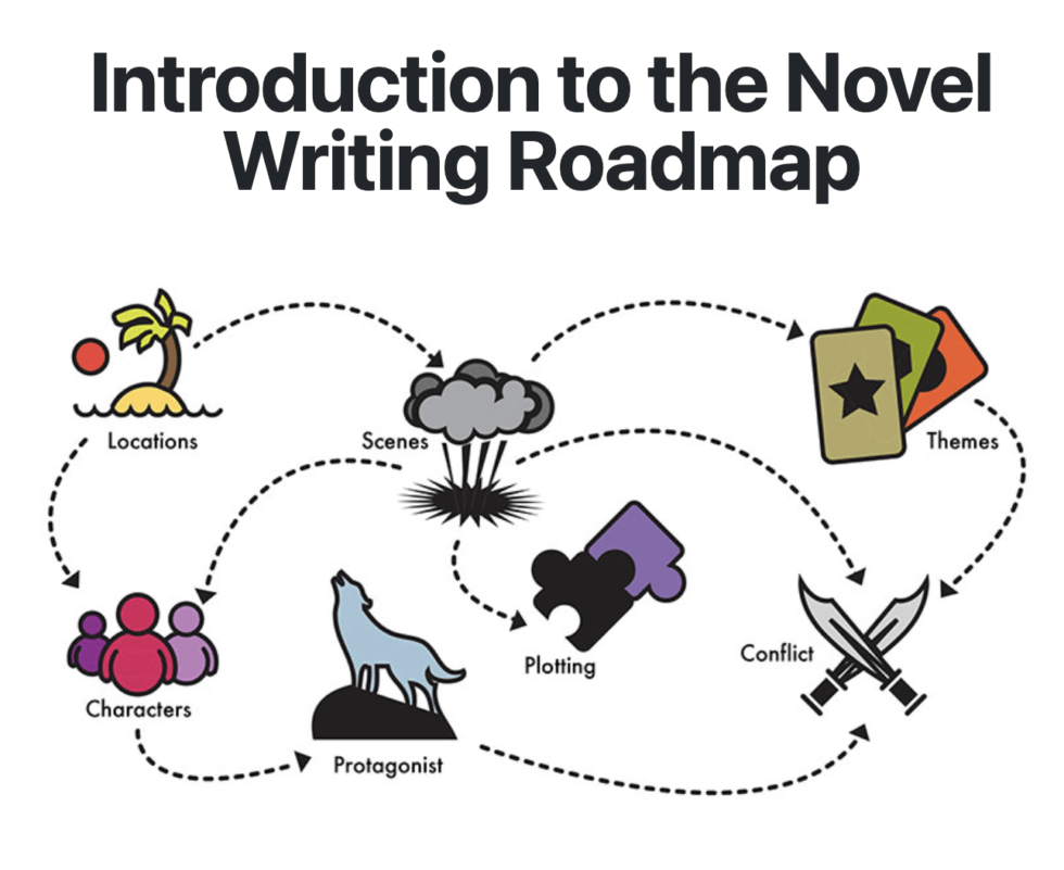 Novel Factory Review - The Ultimate Software for Writers?