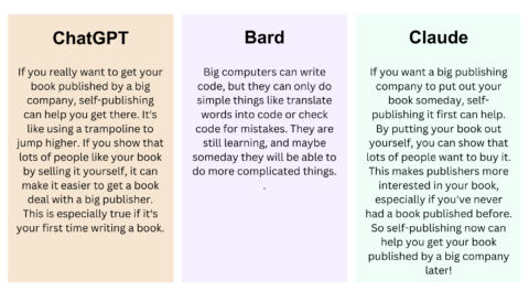 Our Tips for Using the Most Popular AI Book Editing Tools