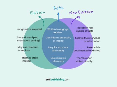 What Is Nonfiction? Definition & Famous Examples