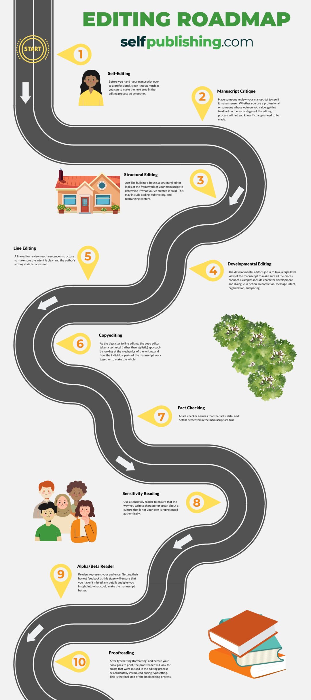 What is Proofreading? A Guide to Better Book Edits