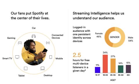 9 Media Kit Examples to Inspire Your Own