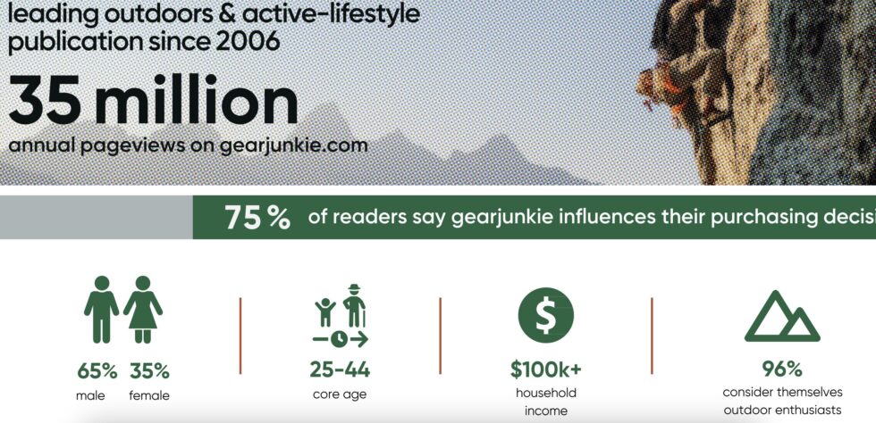 9 Media Kit Examples to Inspire Your Own