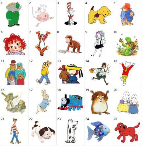 Children's Book Characters By the Numbers